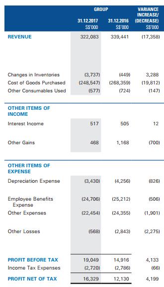 Guide to Reading Financial Reports for Every Small Business in Singapore